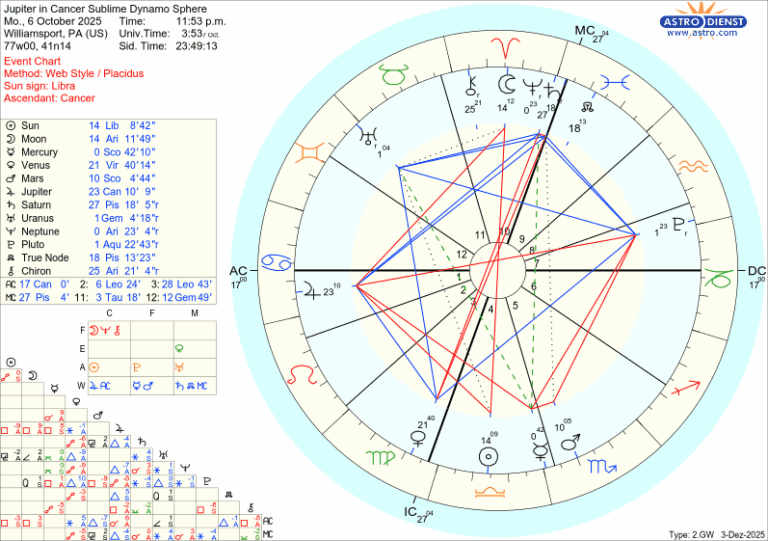 Jupiter in Cancer Talismans - Sphere + Sundry